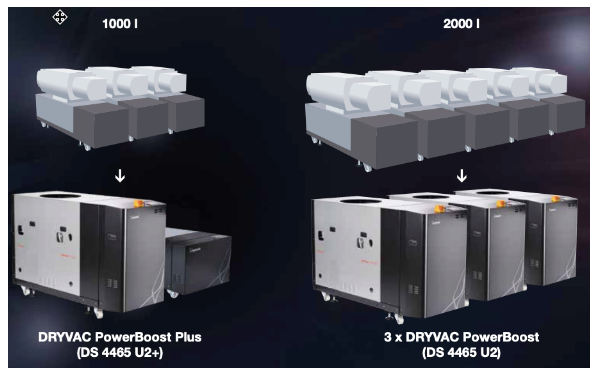 La nueva inteligencia de bombeo con DRYVAC PowerBoost